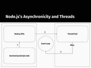 Threads and Node.js | Web Development | Internet