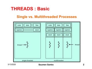Threads Basic : Features, Types & Implementation | PPT
