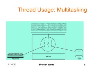 Threads Basic : Features, Types & Implementation | PPT