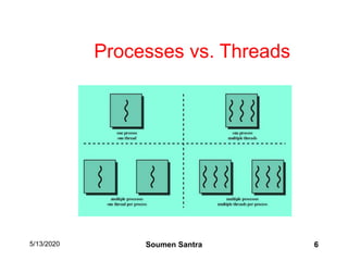 Threads Basic : Features, Types & Implementation | PPT