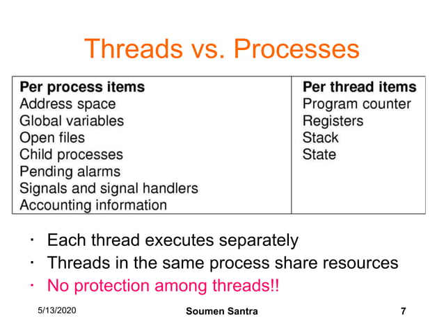 Threads Basic : Features, Types & Implementation | PPT