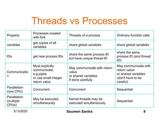 Threads Basic : Features, Types & Implementation | PPT