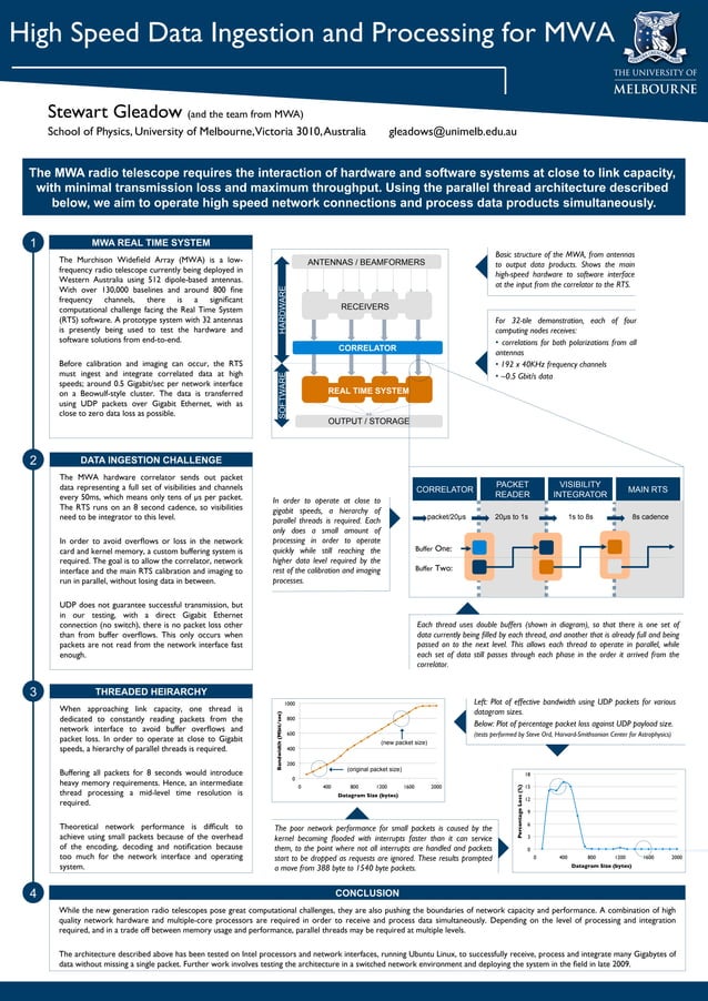Multithreaded Data Transport | PDF