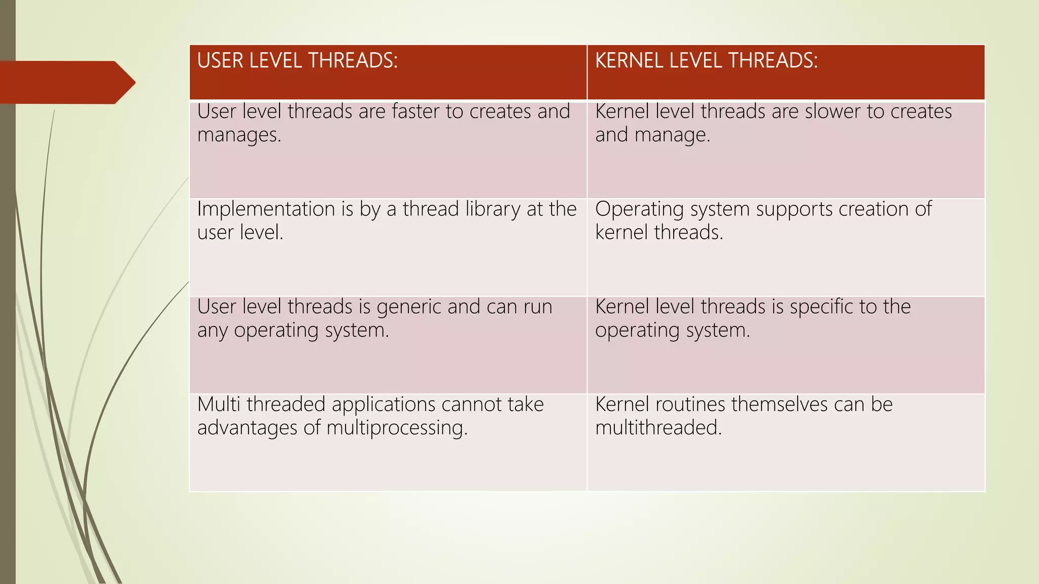 Threads ppt | PPT