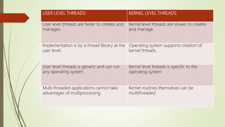Threads ppt | PPT