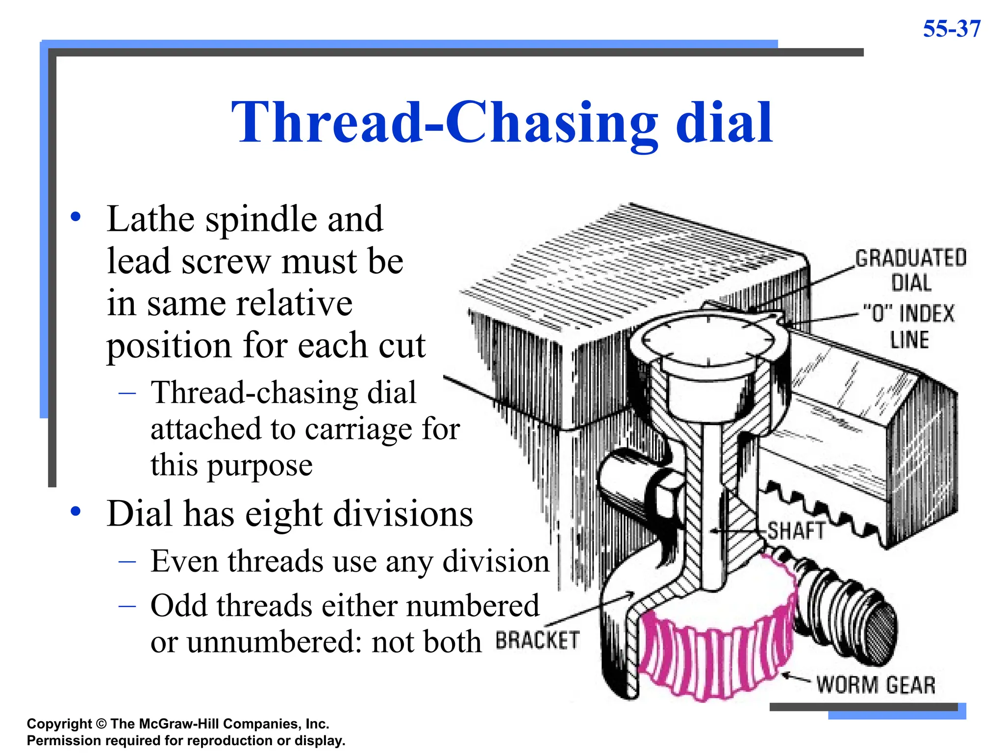THREADS & THREAD CUTTING manufacturing processes | PPT