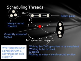 Thread syncronization | PPTX