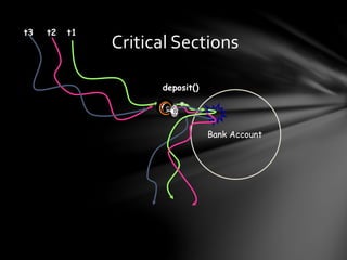 Thread syncronization | PPTX