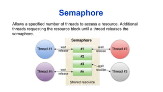 .NET: Thread Synchronization Constructs | PPTX