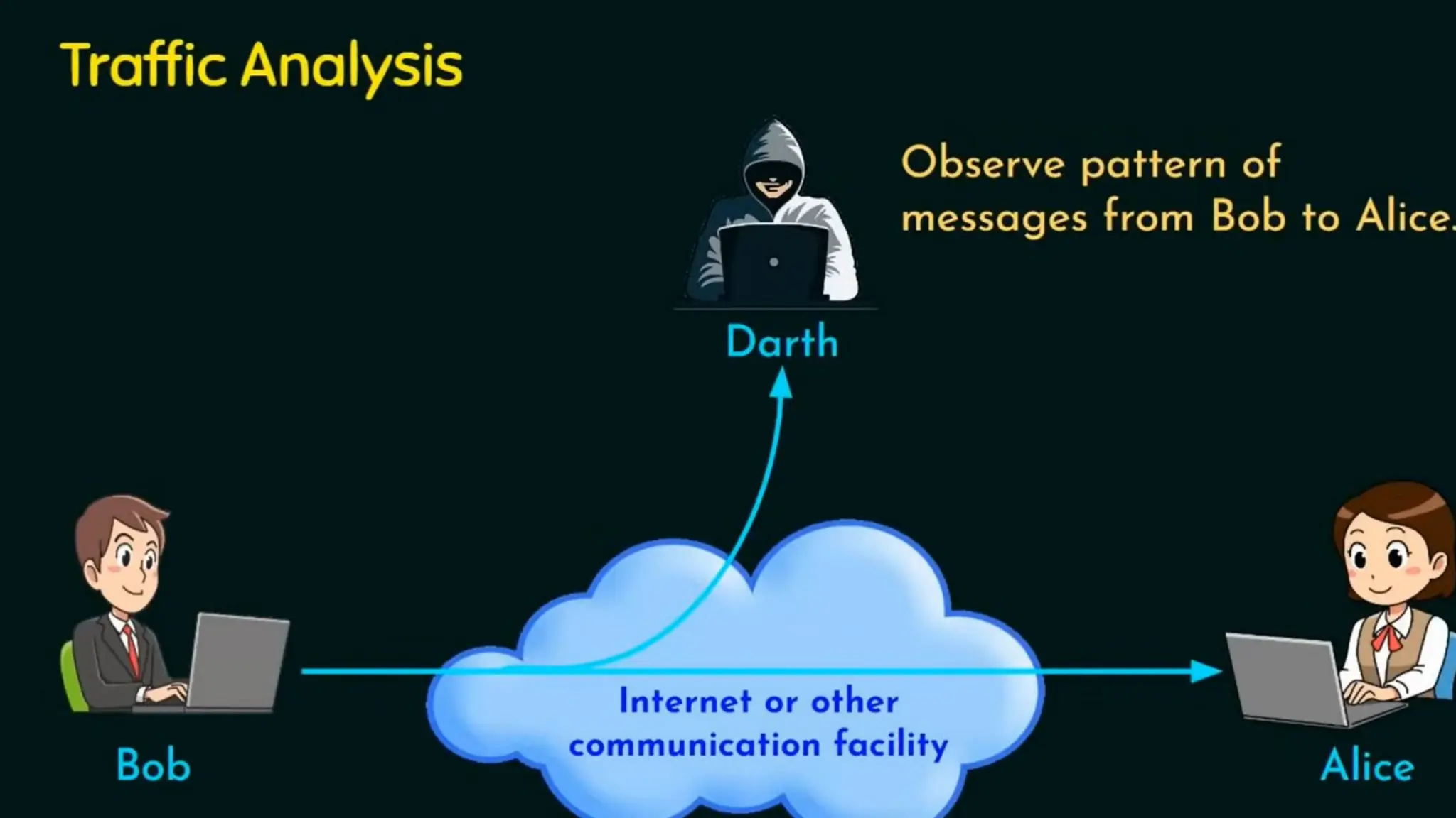 cryptography Threat - Attack presentation.pptx