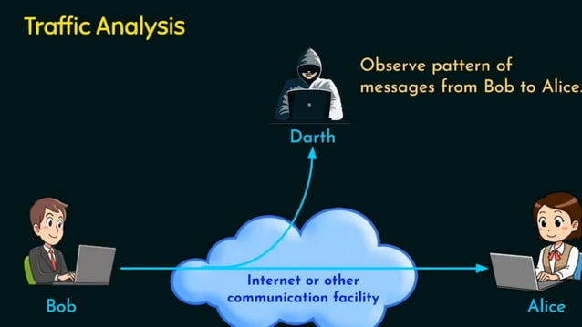cryptography Threat - Attack presentation.pptx