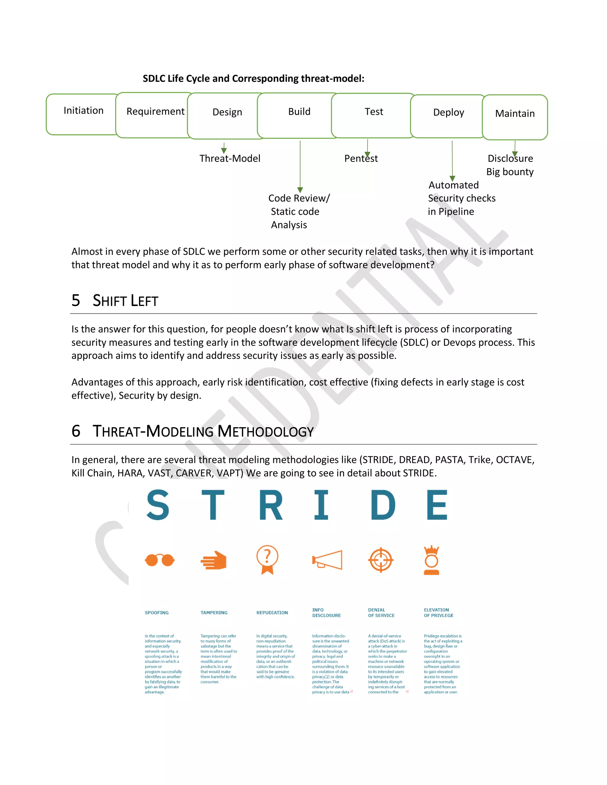 Threat-Model.pdf | Operating Systems | Computer Software and Applications