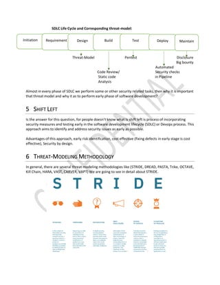 Threat-Model.pdf | Operating Systems | Computer Software and Applications