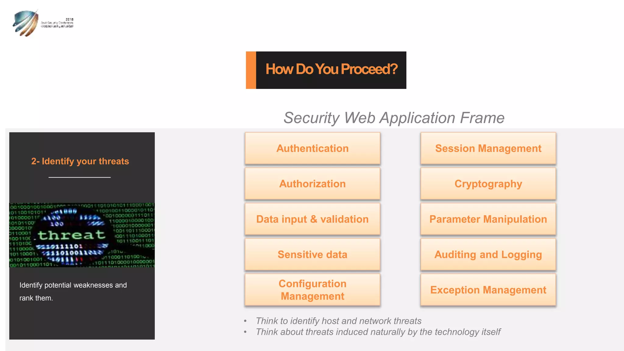 Threat Modeling Web Applications | PPT