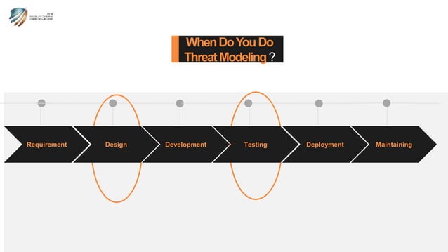 Threat Modeling Web Applications | PPT