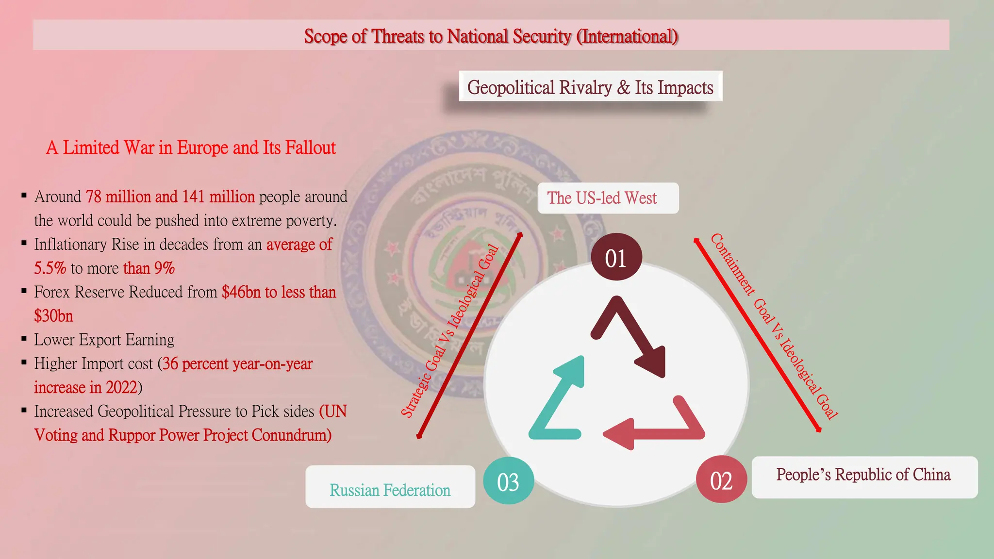 Regional and International Threat 2 National Security.ppt