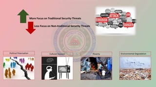 Regional and International Threat 2 National Security.ppt