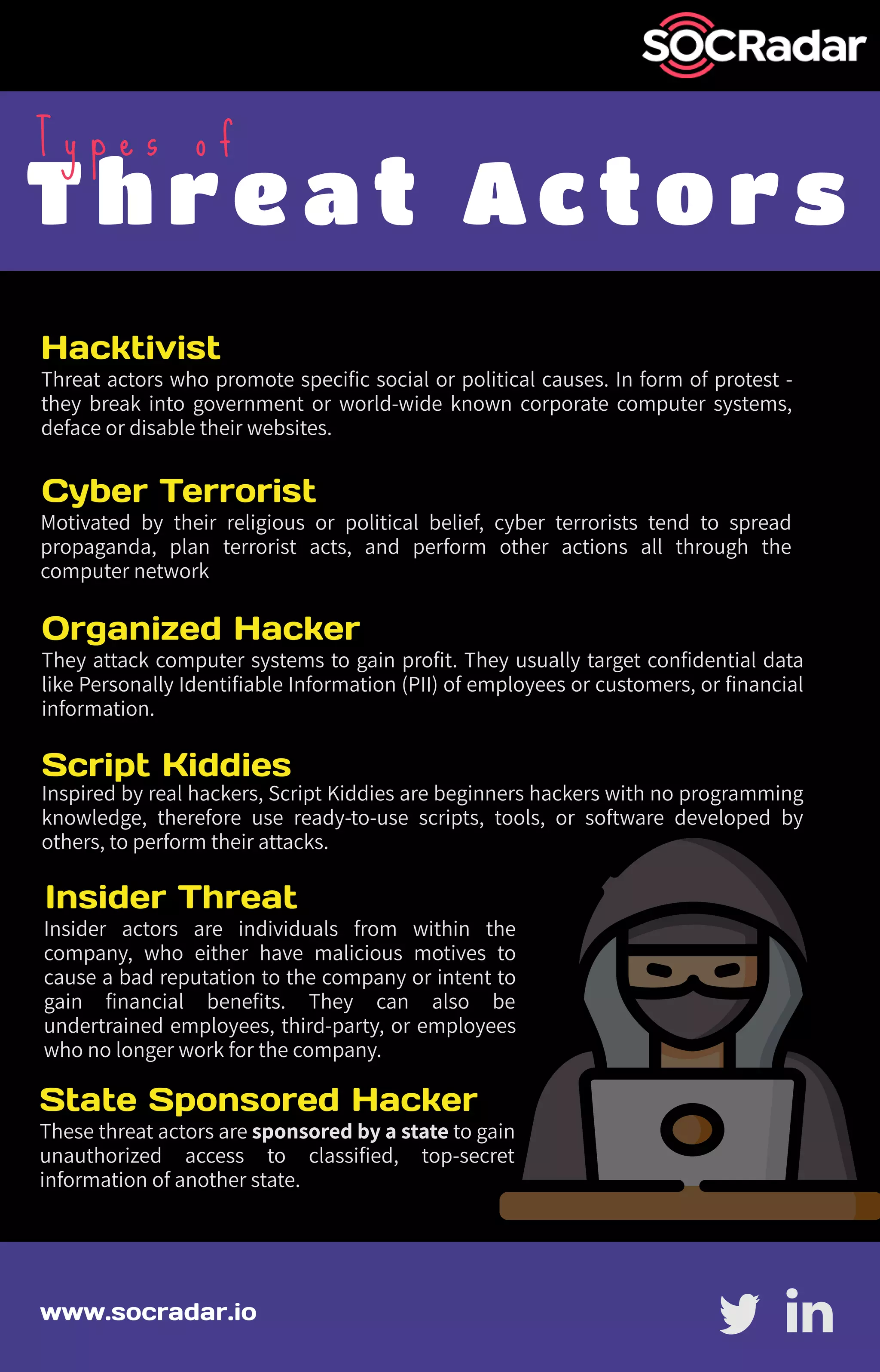 Type of Threat Actor | PDF