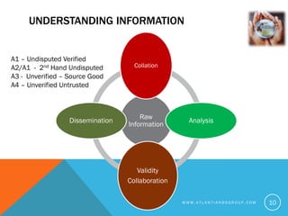Threat and risks management absg2 | PDF