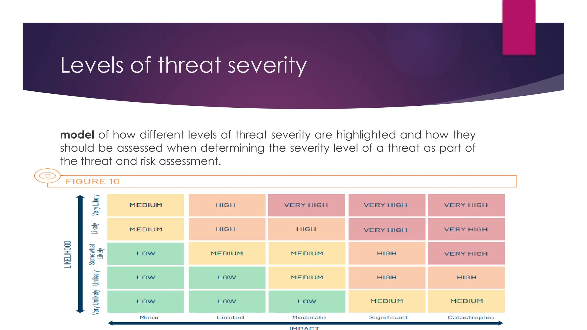 Conducting Terrorism Threat Assessment presentation | PPTX
