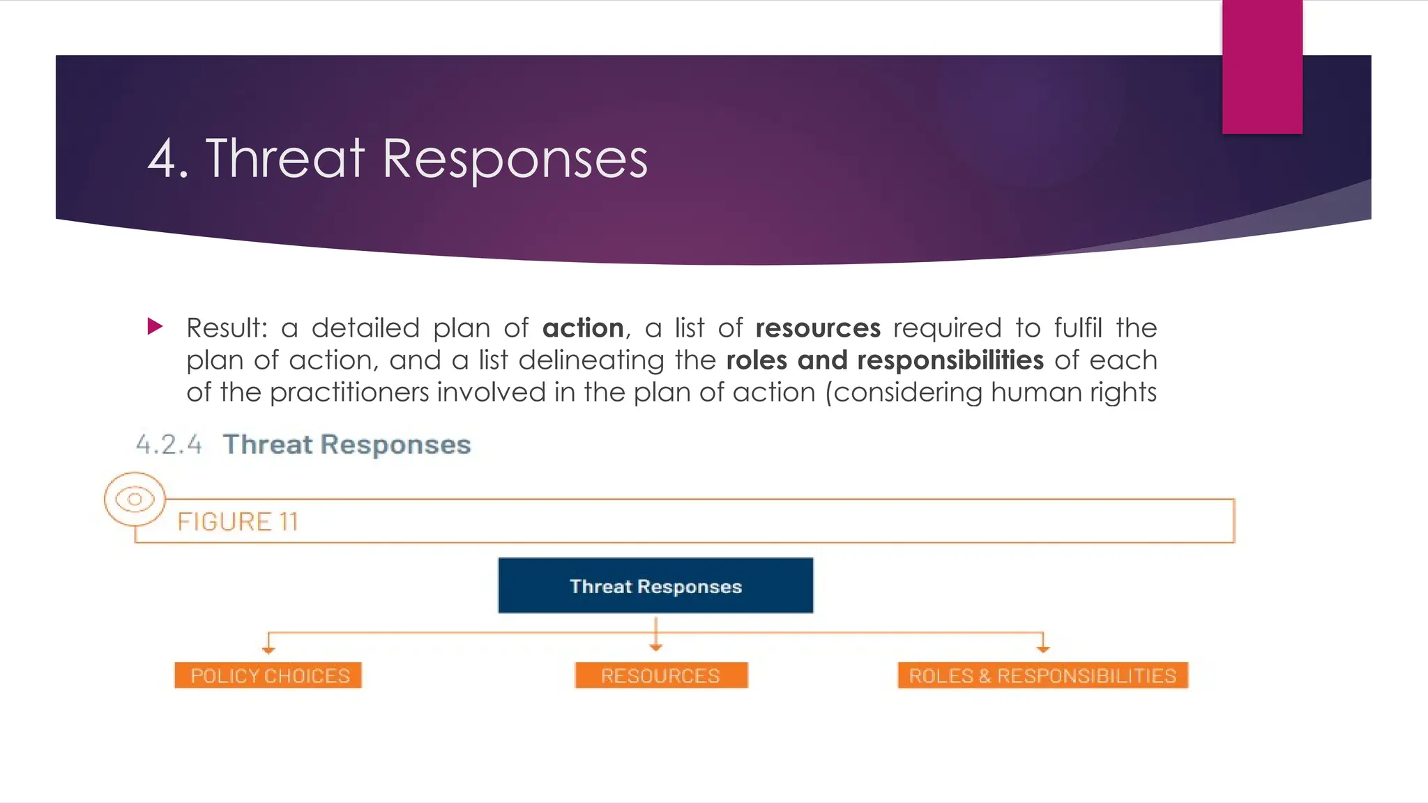 Conducting Terrorism Threat Assessment presentation | PPTX