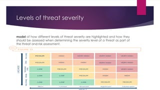 Conducting Terrorism Threat Assessment presentation | PPTX