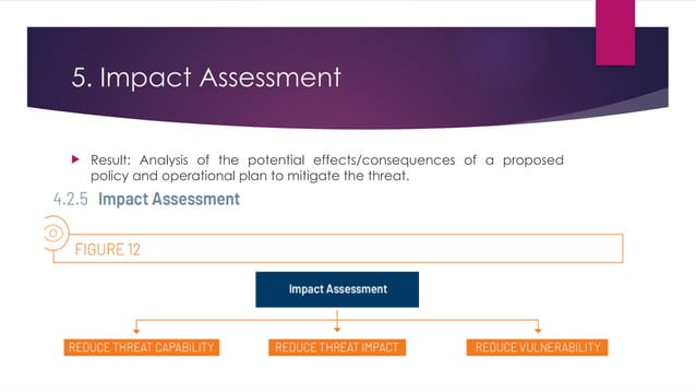 Conducting Terrorism Threat Assessment presentation | PPTX | Terrorism ...