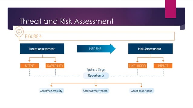 Conducting Terrorism Threat Assessment presentation | PPTX | Terrorism ...