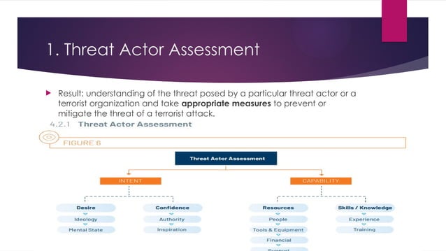 Conducting Terrorism Threat Assessment presentation | PPTX | Terrorism ...