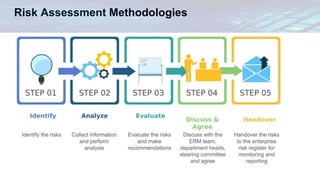 Threat Assessment Techniques Using ASIS Standards: Lessons from the ...
