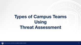 Next Steps for Campus Threat Assessment Teams | PPT