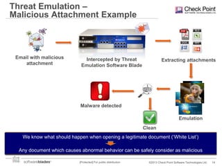 Check Point Threat emulation 2013 | PPTX