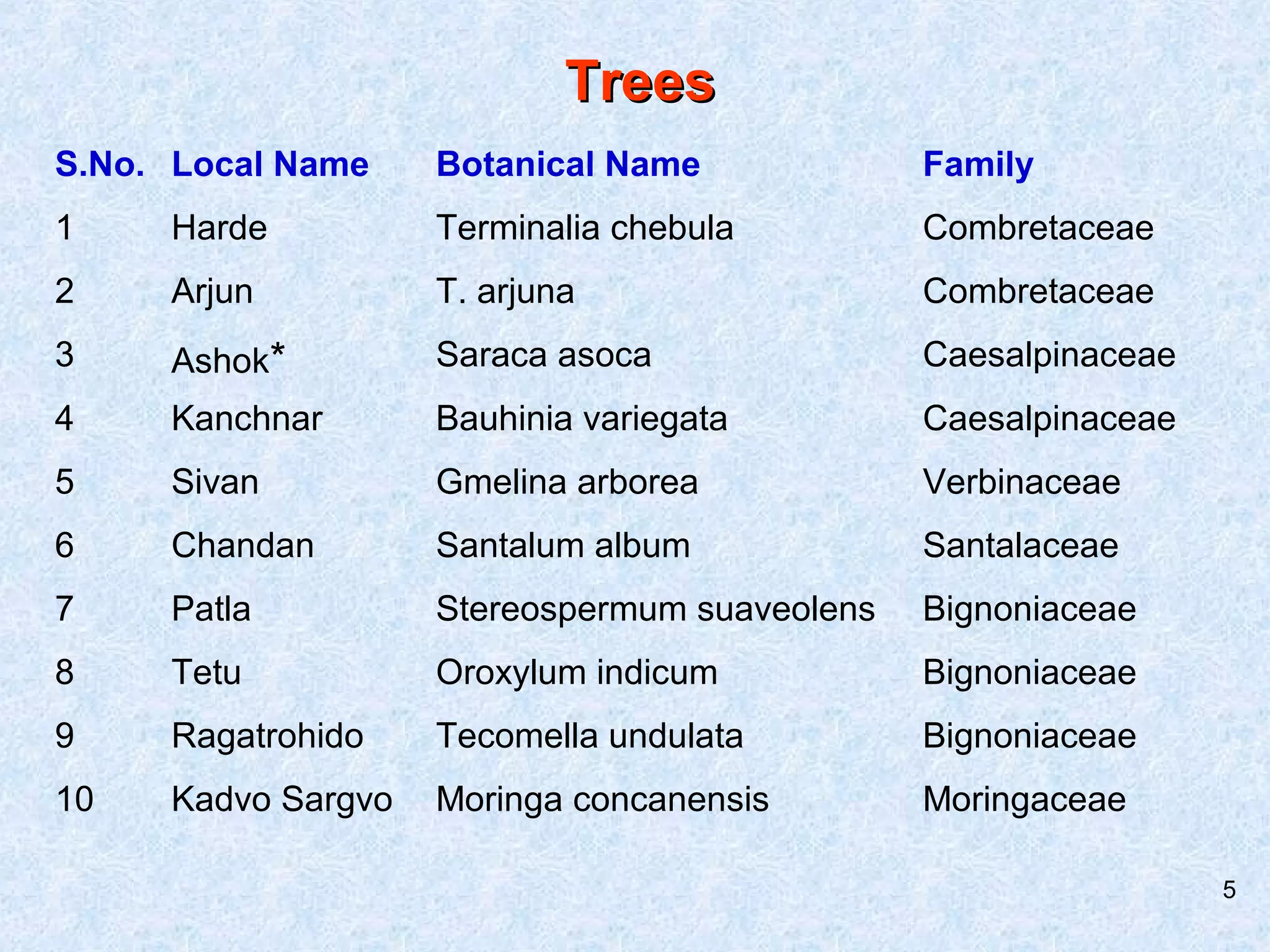 Threatened medicinal plants | PPT