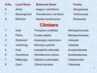 Threatened medicinal plants | PPT