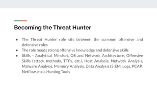 Threat hunting 101 by Sandeep Singh | PDF