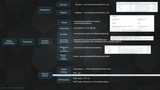 Threat Hunting 102: Beyond the Basics | PPT