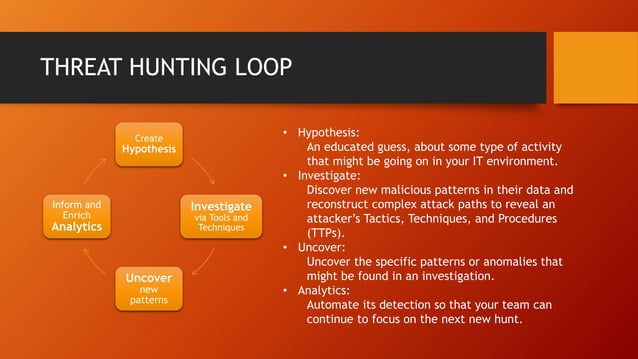 Threat hunting and achieving security maturity | PPT