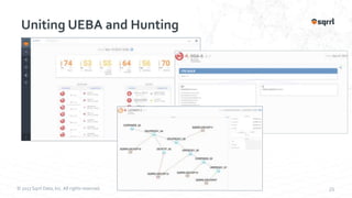 Threat Hunting vs. UEBA: Similarities, Differences, and How They Work Together | PPTX