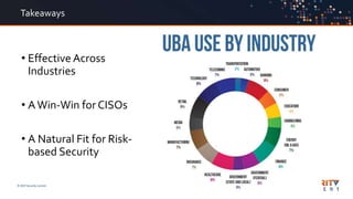 Threat Hunting vs. UEBA: Similarities, Differences, and How They Work ...