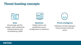 Threat hunting foundations: People, process and technology.pptx