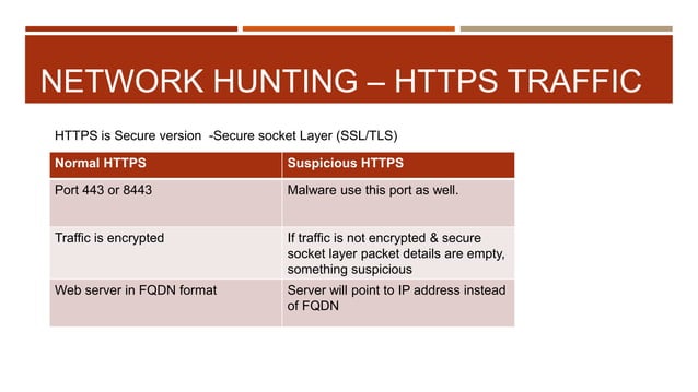 Threat hunting in cyber world | PPTX