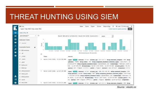 Threat hunting in cyber world | PPTX