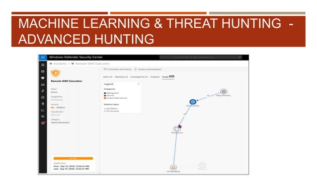 Threat hunting in cyber world | PPTX
