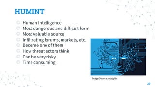 Threat Hunting on the Dark Web | PDF