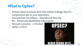 Threat Hunting on the Dark Web | PDF