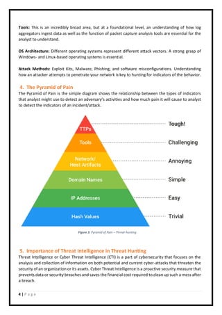 Threat Hunting Procedures and Measurement Matrice | PDF