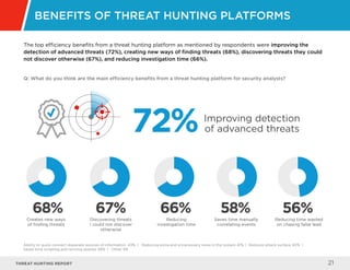 Threat Hunting Report | PDF