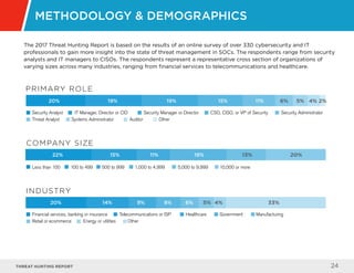 Threat Hunting Report | PDF