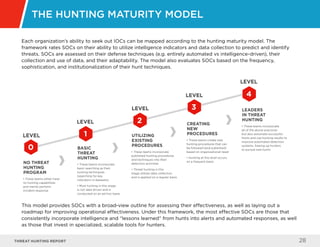 Threat Hunting Report | PDF | Operating Systems | Computer Software and ...