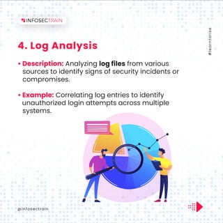 Threat Hunting Techniques.pdf